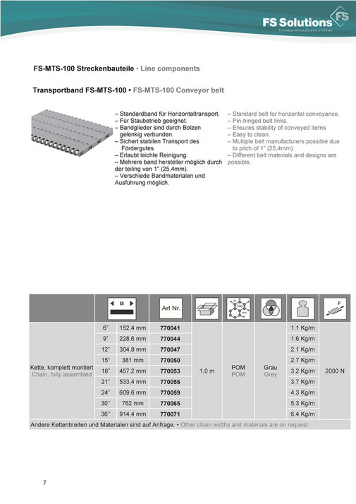 FS Solutions - FS MTS-100.ALU - Page 6-7
